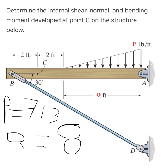 Solved Determine the internal shear, normal, and bending | Chegg.com