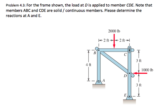 Solved Problem 4.3: For the frame shown, the load at D is | Chegg.com