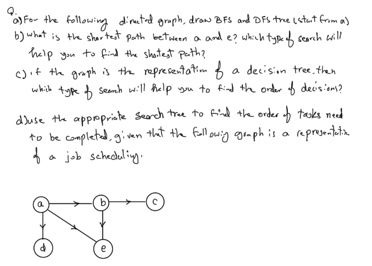 Q. a) for the following directed graph, draw BFS and | Chegg.com