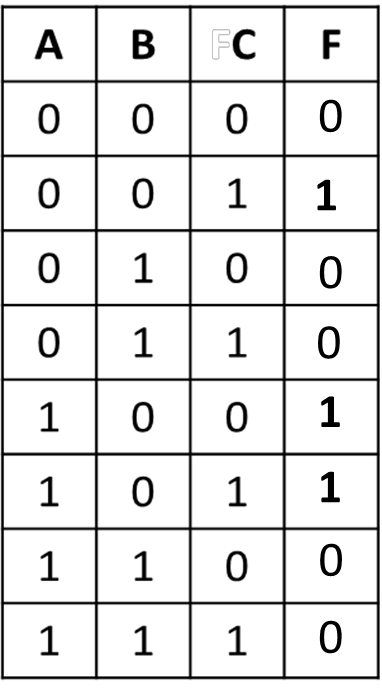 Solved A Determine The Expression For The Boolean Function 2764