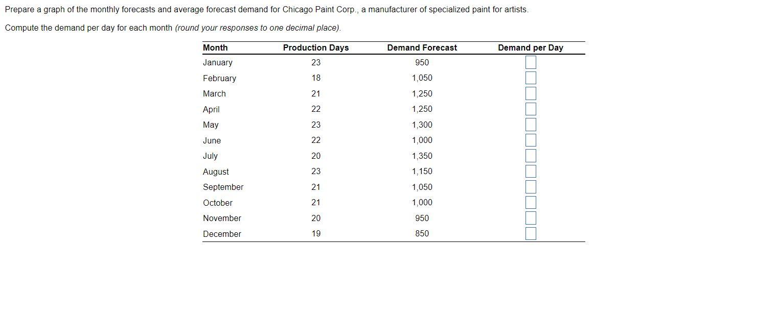 Solved Prepare a graph of the monthly forecasts and average | Chegg.com