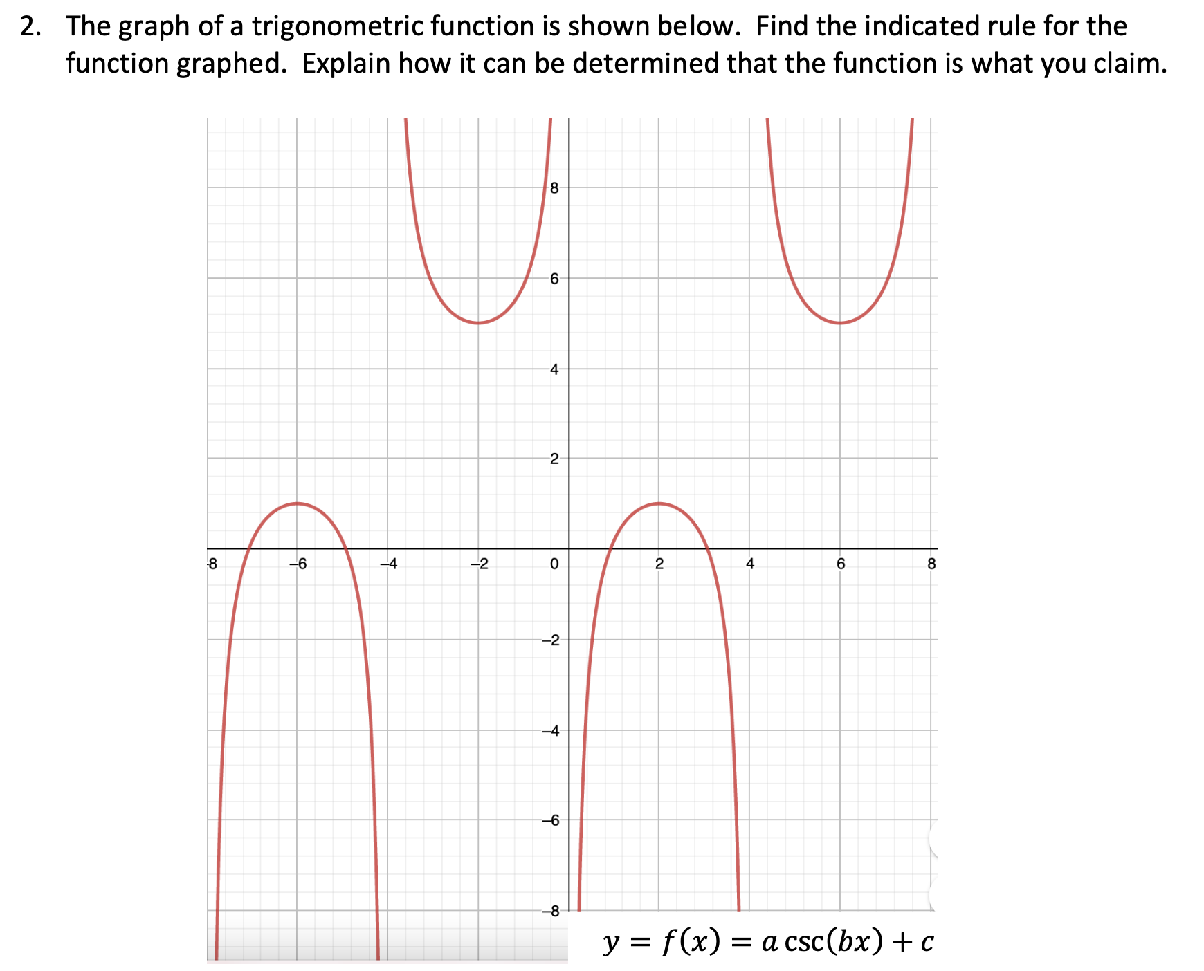 Solved 2. The graph of a trigonometric function is shown | Chegg.com