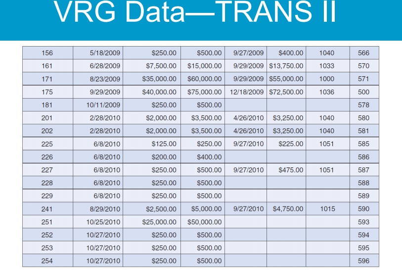 Solved VRG Data-ARTIST ArtistID LastName FirstName | Chegg.com