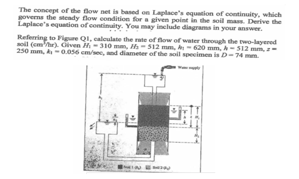 Solved The concept of the flow net is based on Laplace's | Chegg.com