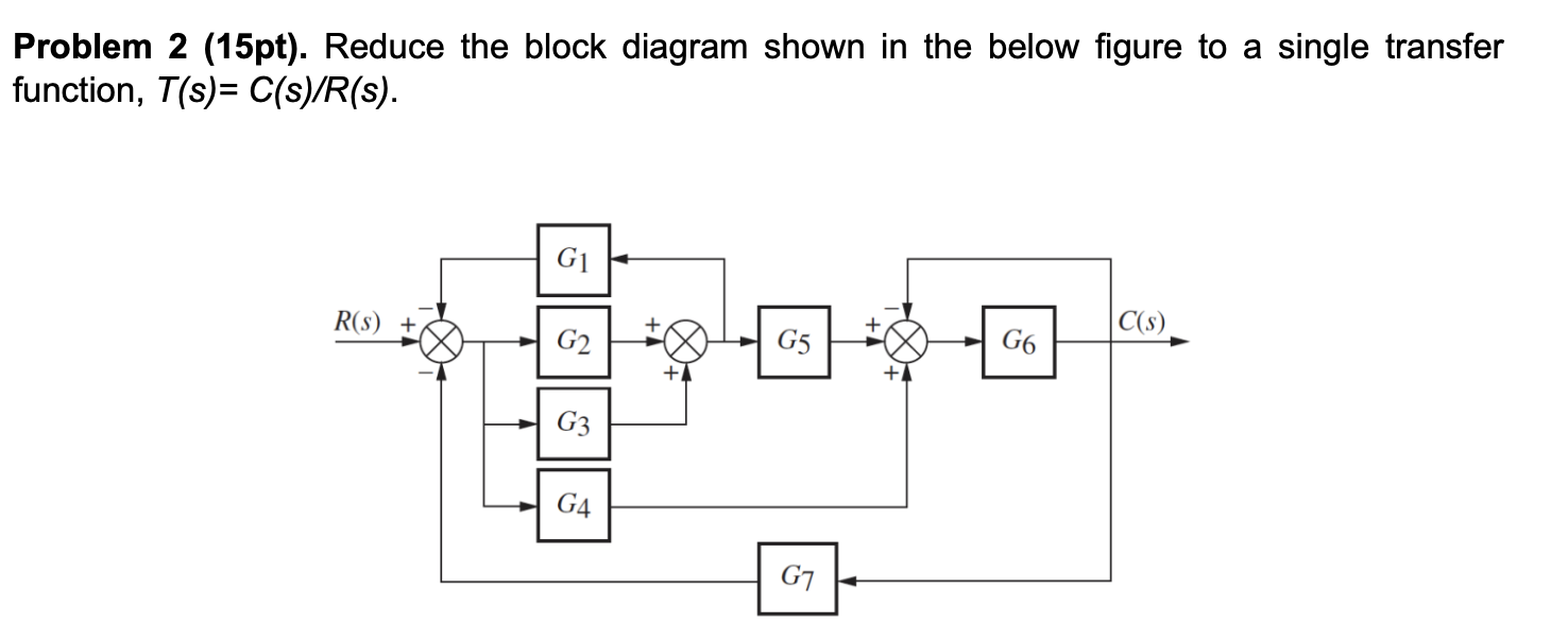 Solved Problem 2 (15pt). Reduce the block diagram shown in | Chegg.com