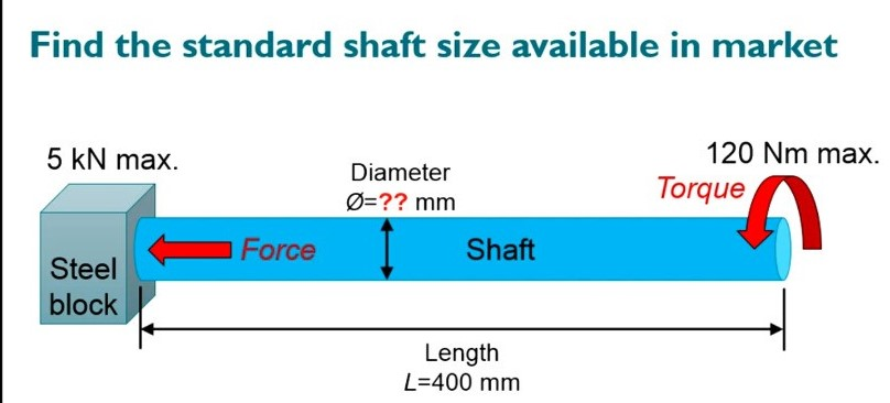 Let’s choose stainless steel AISI 304 solid cylinder | Chegg.com