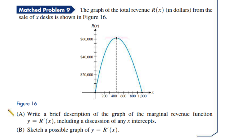 Solved - The graph of the total revenue R(x) (in dollars) | Chegg.com