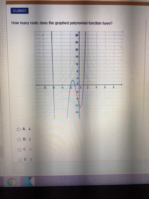 Solved SUBMIT How many roots does the graphed polynomial | Chegg.com