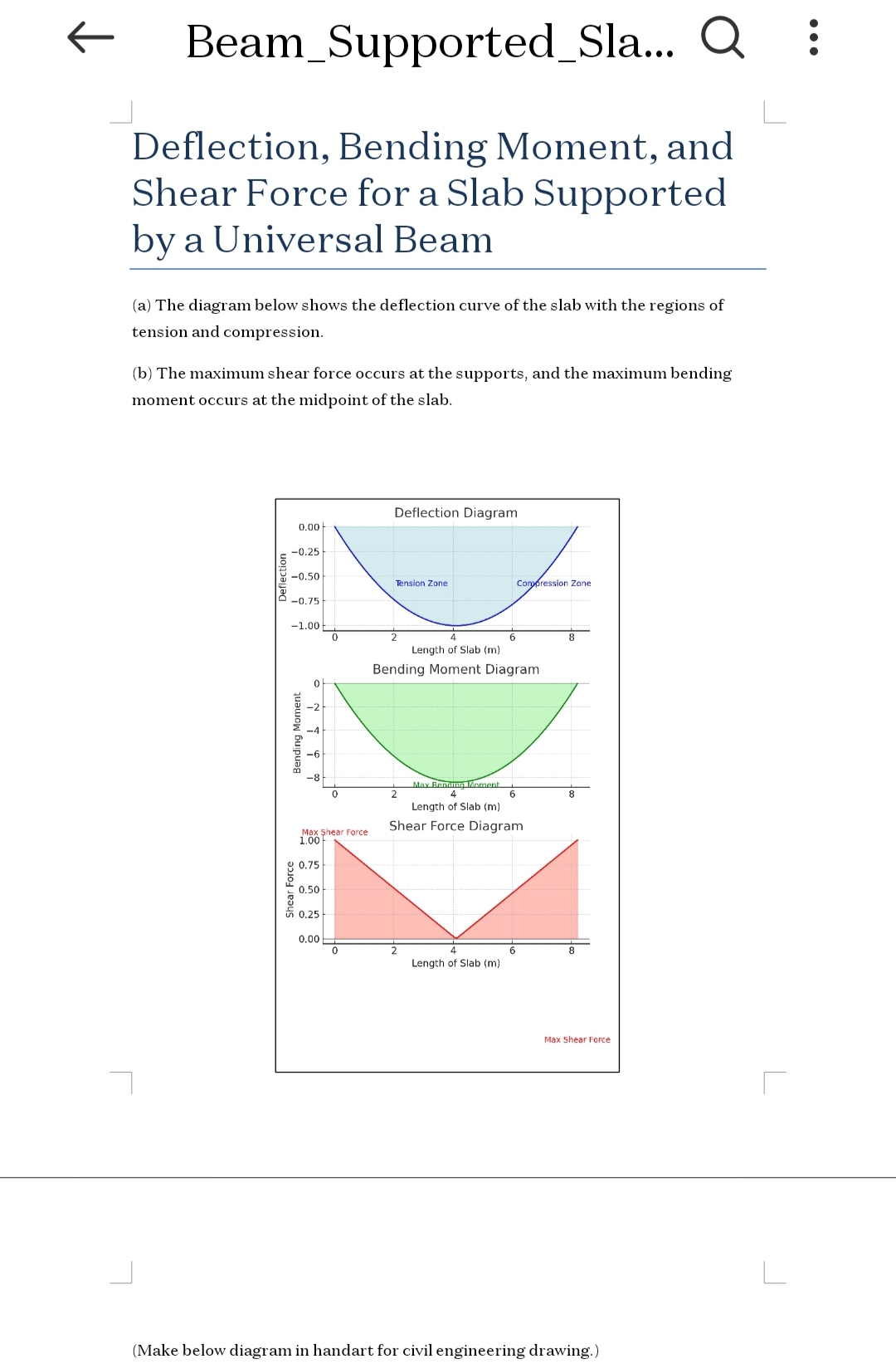 Deflection, Bending Moment, andShear Force for a Slab | Chegg.com
