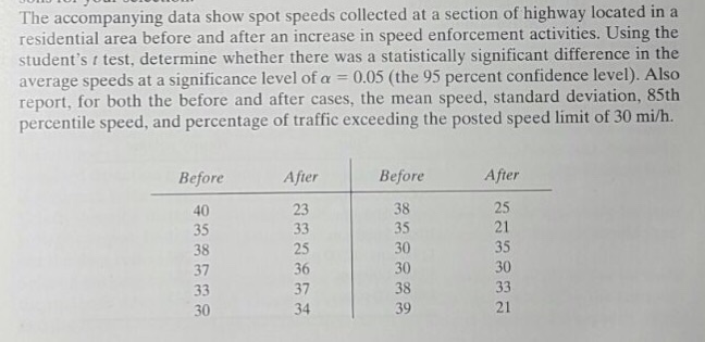 Solved The accompanying data show spot speeds collected at a | Chegg.com