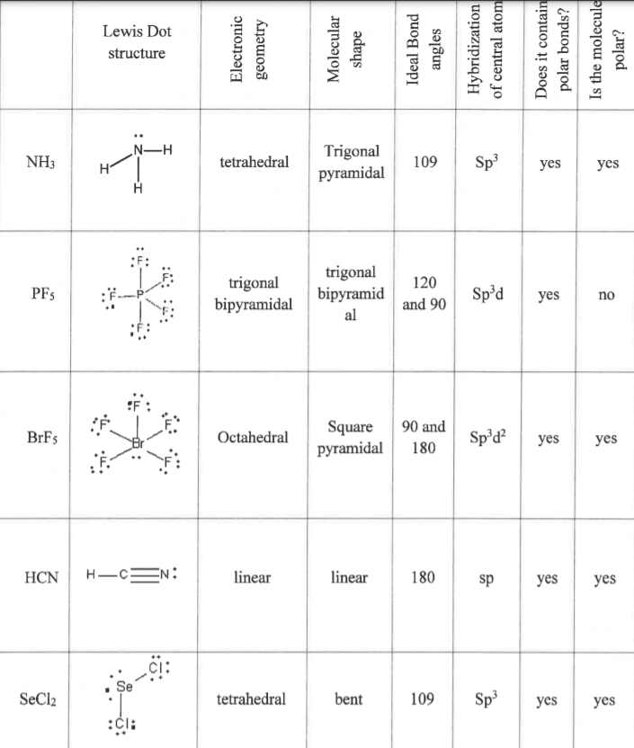 Solved Lewis Dot structure Electronic geometry Molecular | Chegg.com