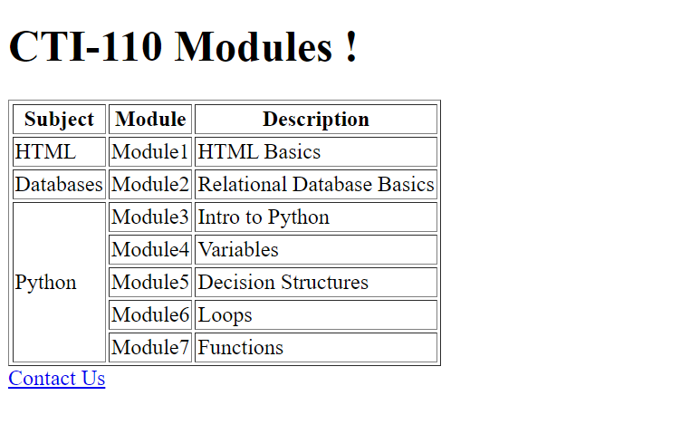 Solved Introductions: Practice adding tables and simple | Chegg.com