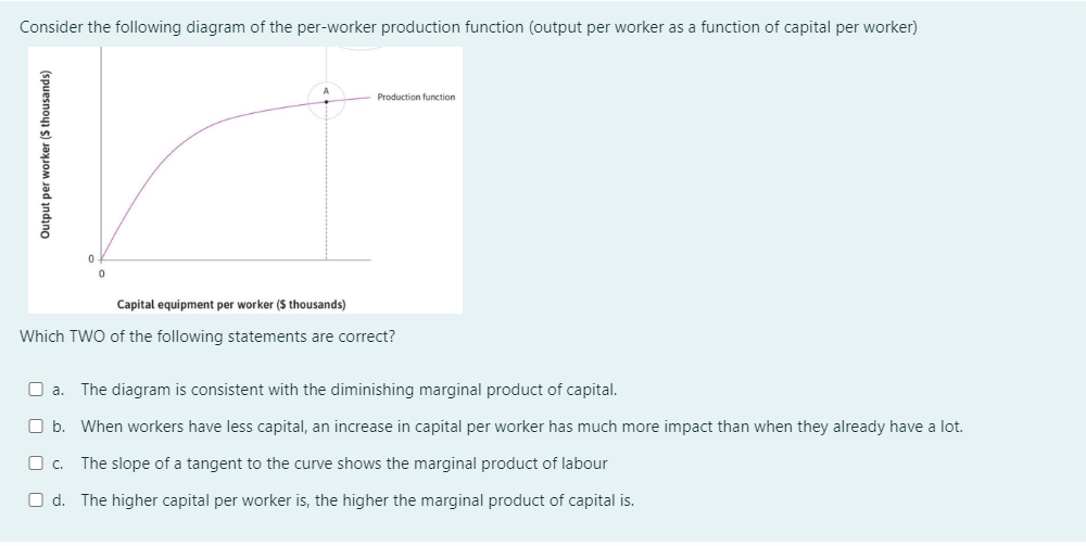 Solved Consider the following diagram of the per-worker | Chegg.com