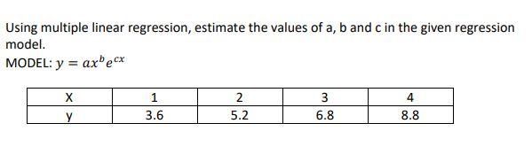 Solved Using multiple linear regression, estimate the values | Chegg.com