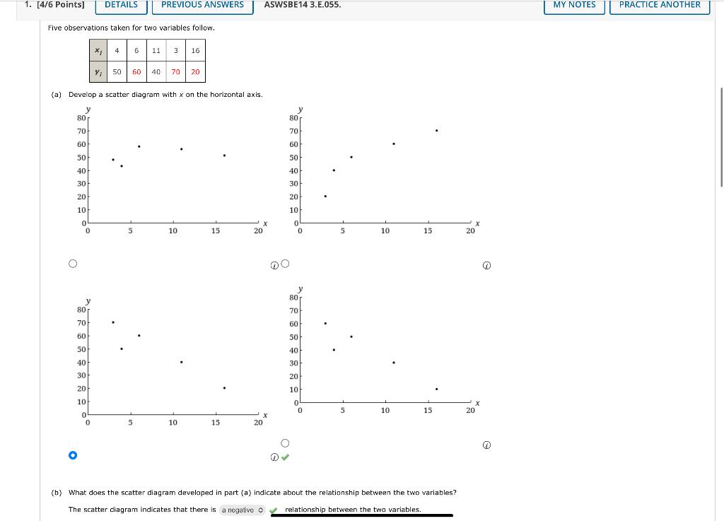 Solved Five observations taken for two variables follow. (a) | Chegg.com