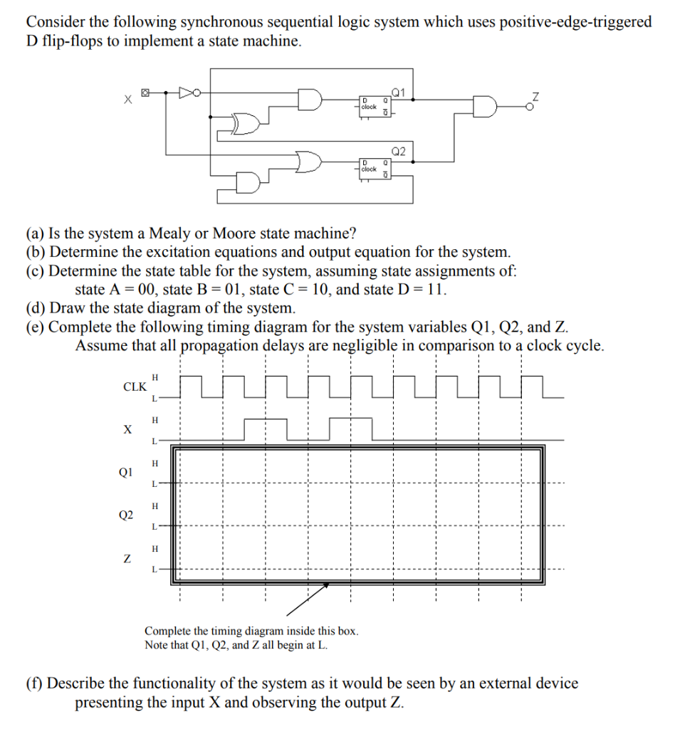 Consider the following synchronous sequential logic | Chegg.com