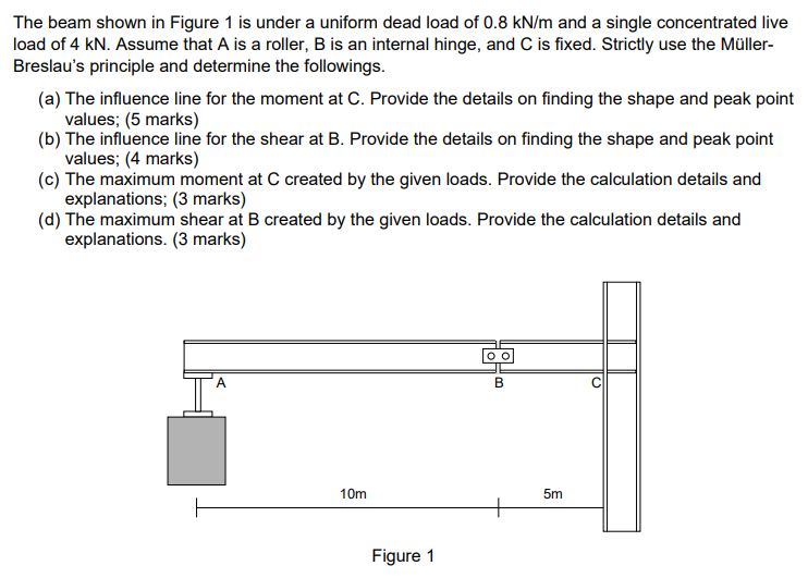 Solved The beam shown in Figure 1 is under a uniform dead | Chegg.com