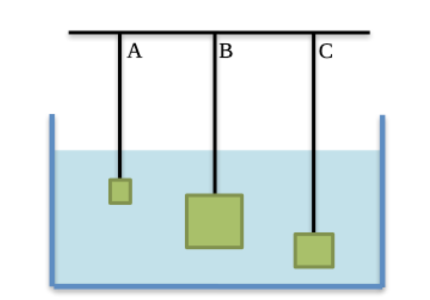 Solved Consider the three solid cubic blocks in the figure. | Chegg.com