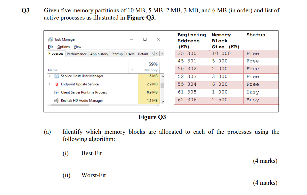 Solved Q3 Given five memory partitions of 10 MB, 5 MB, 2 MB, | Chegg.com