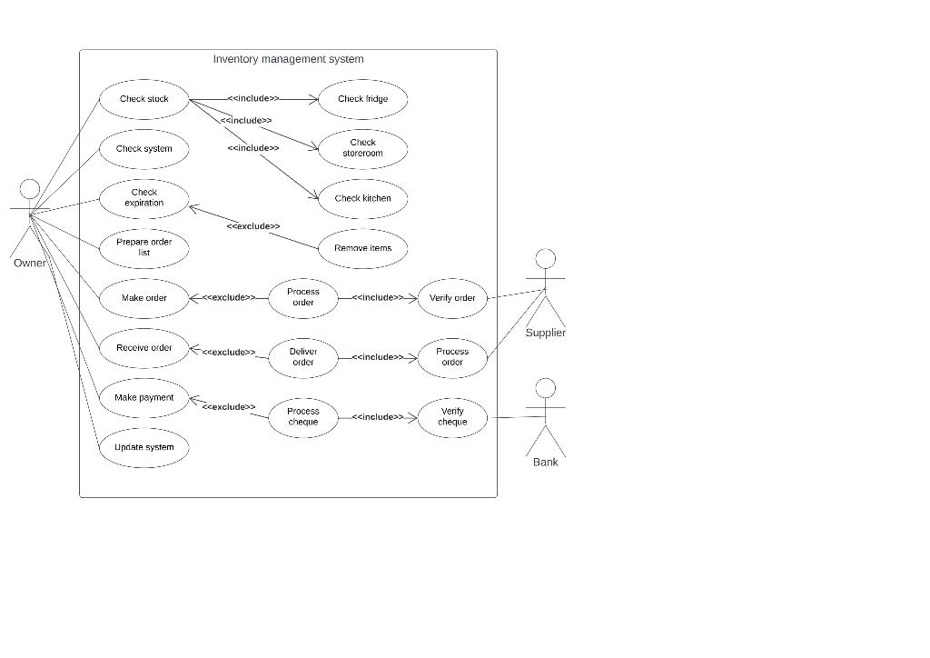 Solved Please draw State diagram bsed on the picture below | Chegg.com