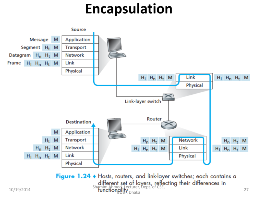 Solved Subject: Computer Network Q. Explain below diagram | Chegg.com