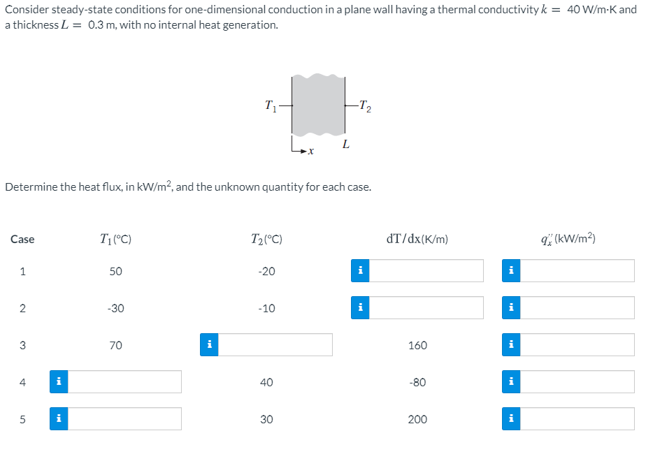 Solved Consider steady-state conditions for one-dimensional | Chegg.com