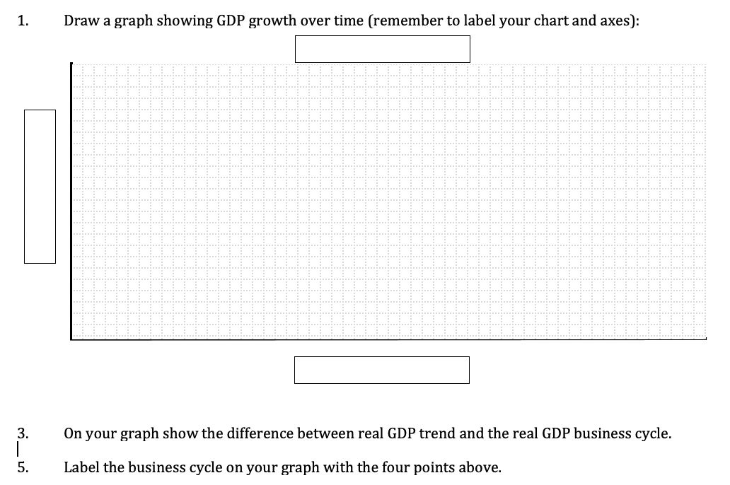 Solved 1. Draw a graph showing GDP growth over time | Chegg.com
