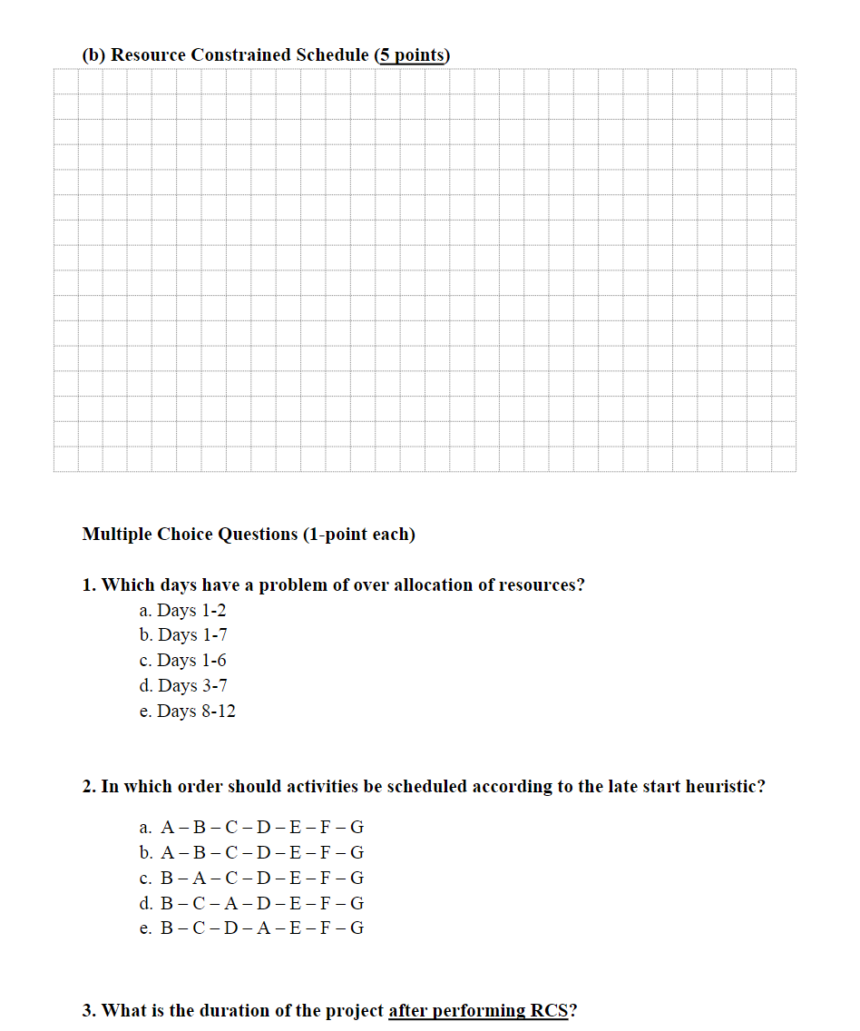 Solved Perform RESOURCE CONSTRAINED SCHEDULING on the | Chegg.com
