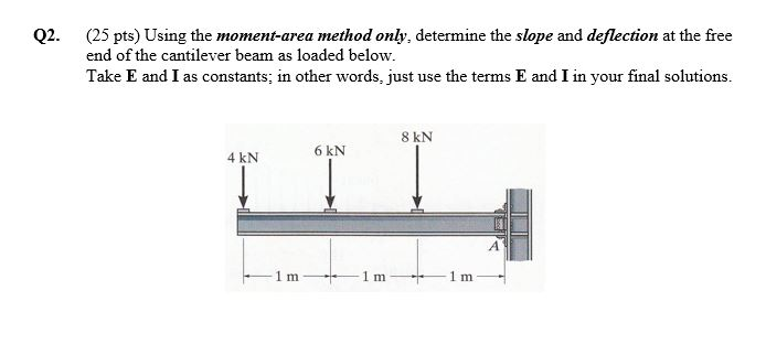 Solved Using the moment-area method only, determine | Chegg.com