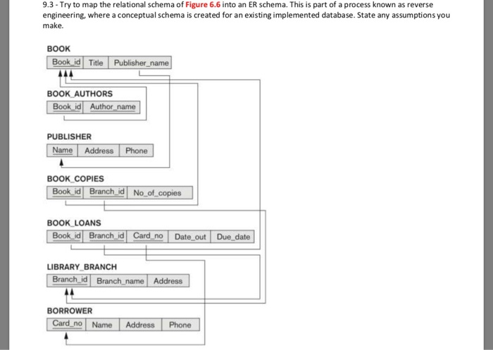 Solved 93 Try Map Relational Schema Figure 66 Er Schema Part Process Known Reverse