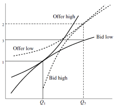 Solved Below is a graph of the hedonic model of housing | Chegg.com
