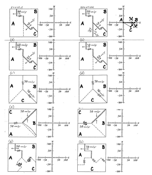 9. Analyze all the triple junctions in problem 8, and | Chegg.com