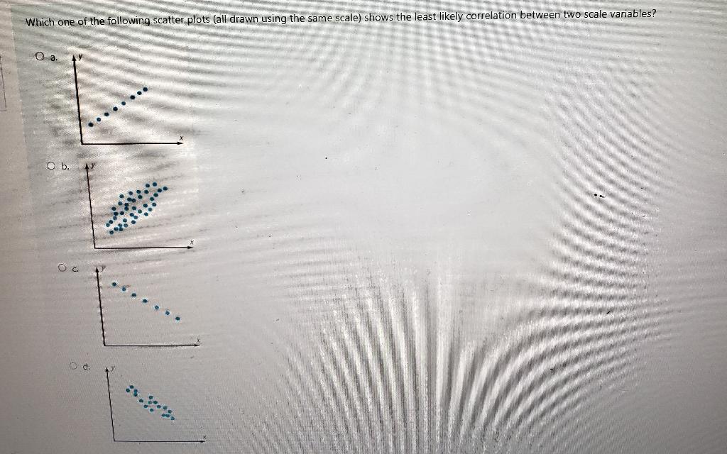 Solved Which one of the following scatter plots (all drawn | Chegg.com