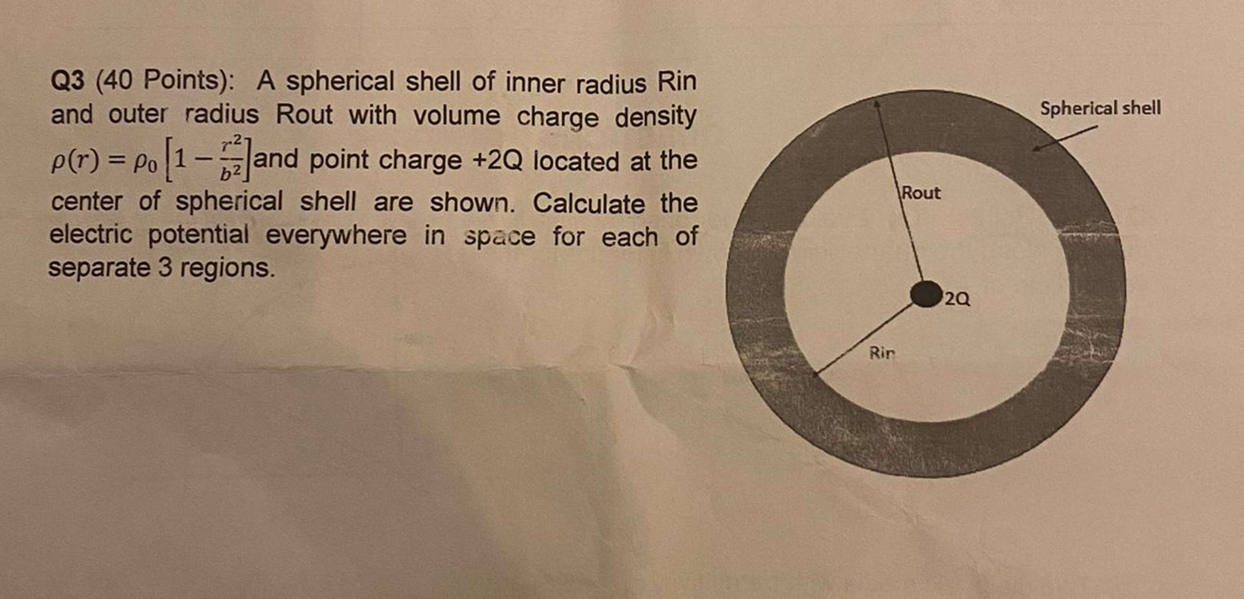 Solved Q3 (40 ﻿Points): A spherical shell of inner radius | Chegg.com