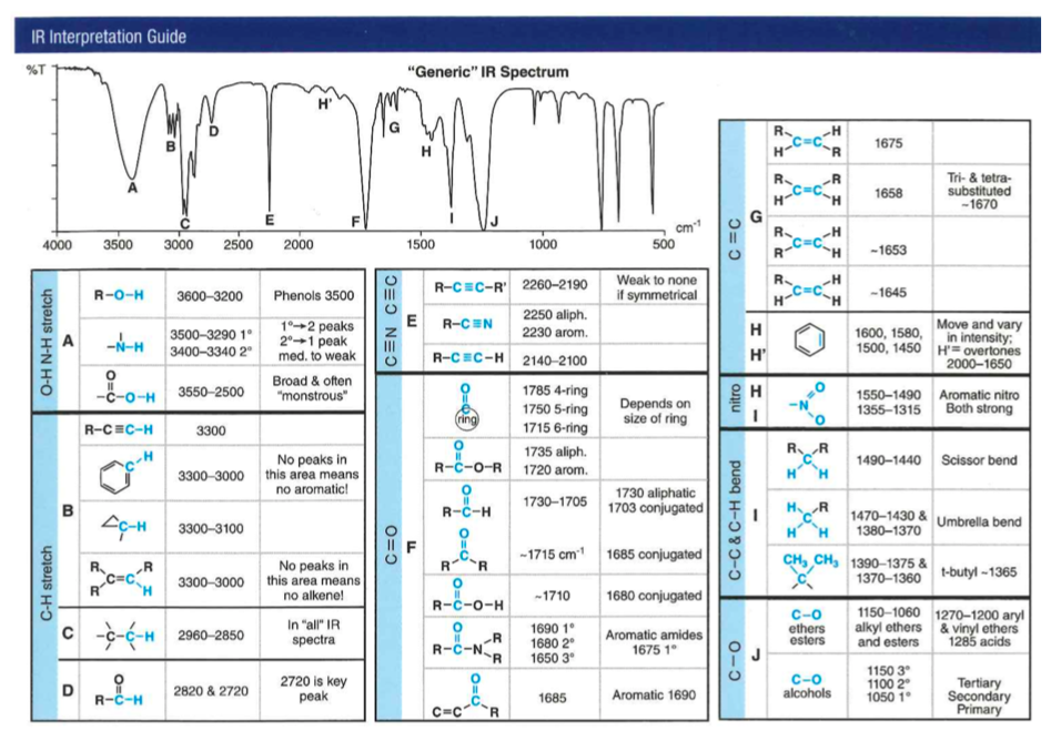 Solved IR Tables: Common antibiotics and antiviral | Chegg.com
