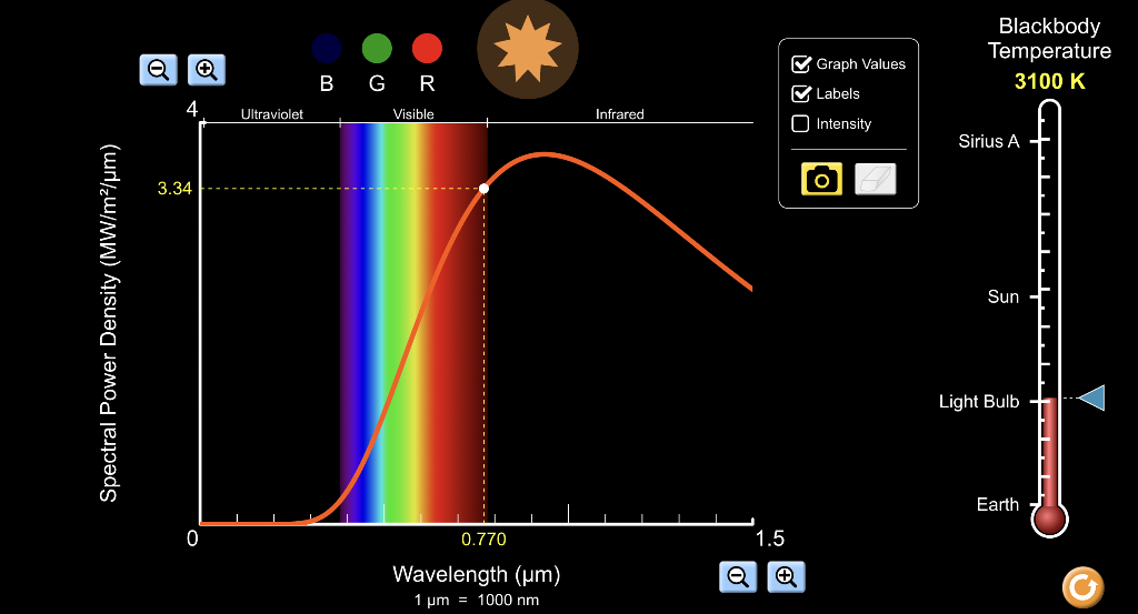 Solved Set the temperature slider to 3100 K (typical for | Chegg.com