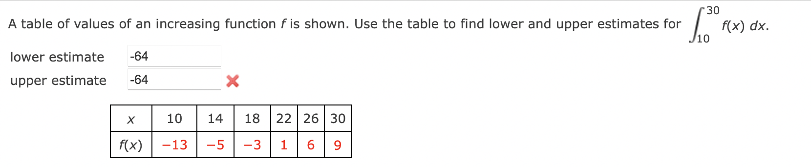 Solved A table of values of an increasing function f is | Chegg.com