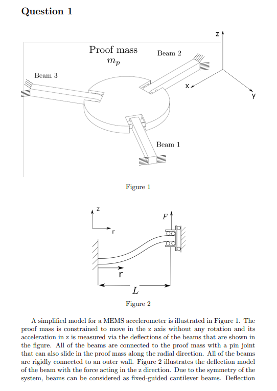 Question 1 Z4 Proof mass тр Beam 2 Beam 3 X Beam 1 | Chegg.com