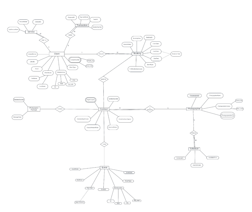 Solved Map the E-R Diagram developed at the end of Chapter 3 | Chegg.com