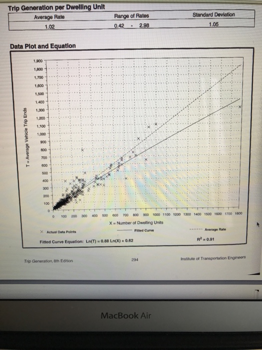 Solved Problem 1. Trip Generation (10 Point) Traffic volume | Chegg.com