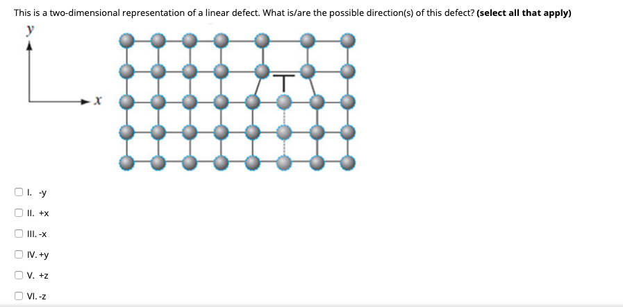 Solved This is a two-dimensional representation of a linear | Chegg.com