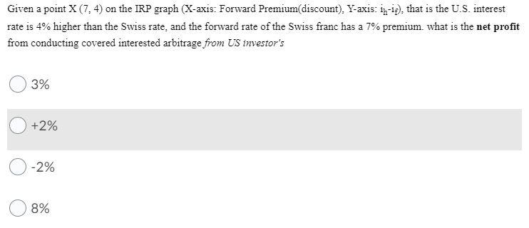 Solved Given a point X (7. 4) on the IRP graph (X-axis: | Chegg.com