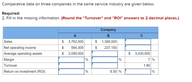 Solved Comparative data on three companies in the same | Chegg.com