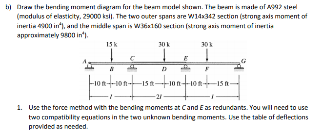 Solved b) Draw the bending moment diagram for the beam model | Chegg.com