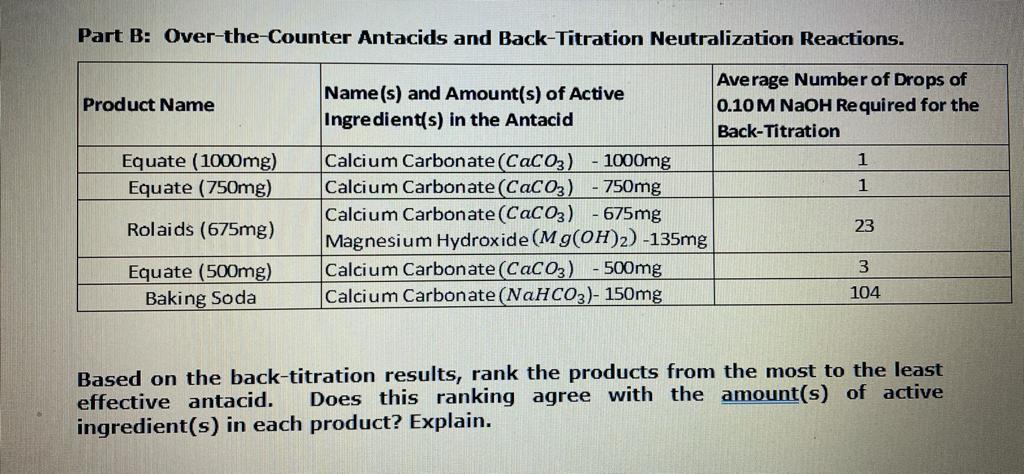 Part B: Over-the-counter Antacids and Back-Titration | Chegg.com