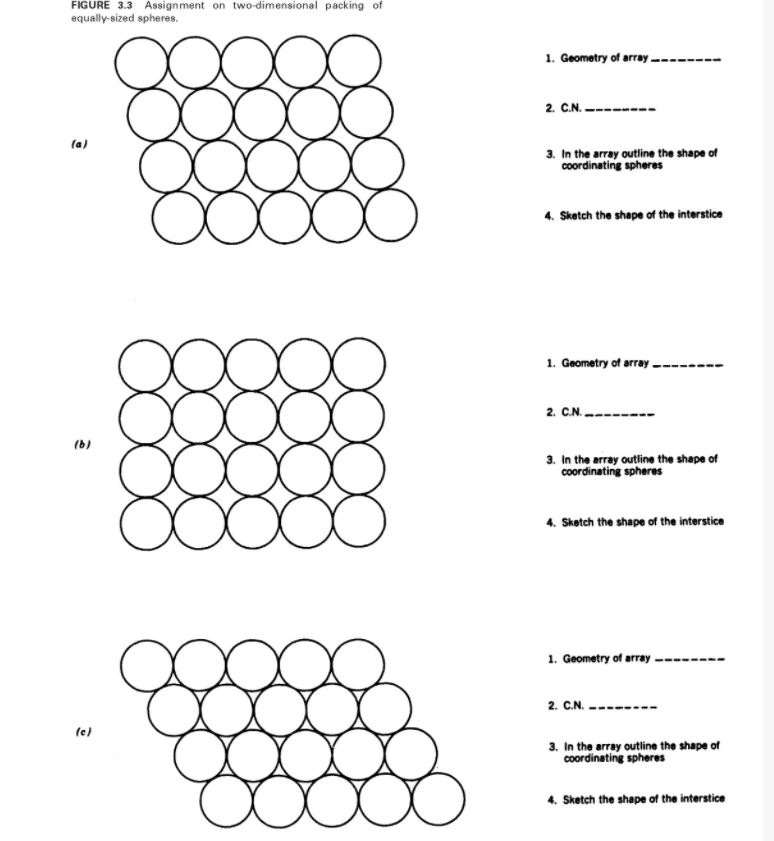 Solved FIGURE 3.3 Assignment on two-dimensional packing of | Chegg.com