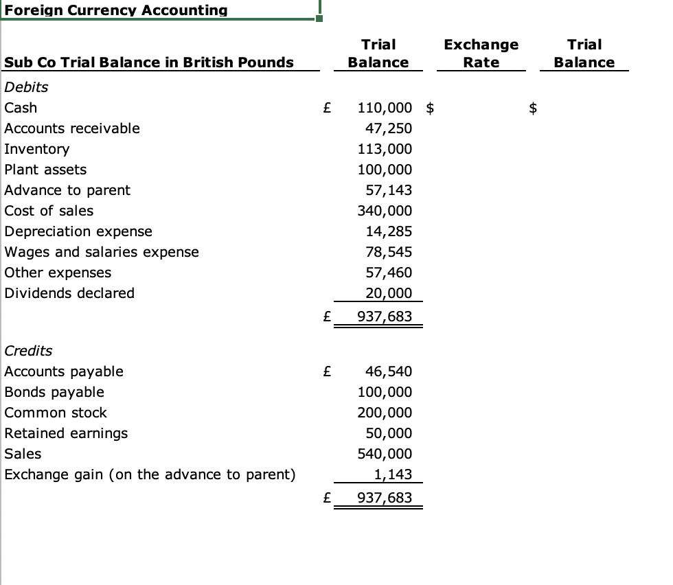 Foreign Currency Accounting Facts: Parent Co, a U.S. | Chegg.com