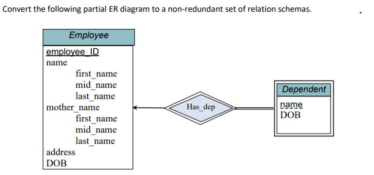 Solved Convert the following partial ER diagram to a | Chegg.com