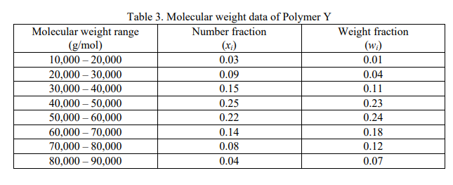 Solved Table 3. Molecular weight data of Polymer Y Molecular | Chegg.com