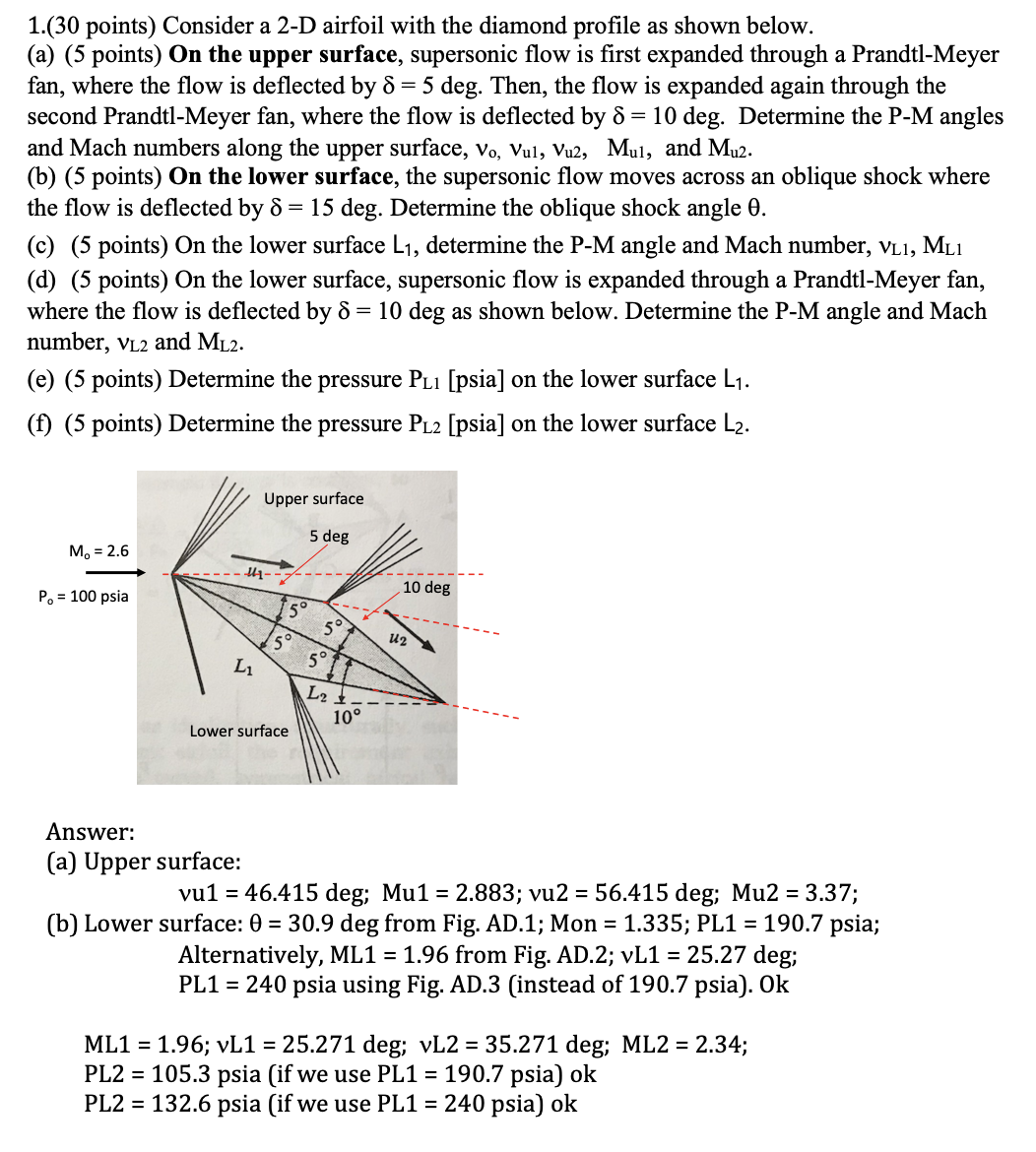 Solved 1.(30 points) Consider a 2-D airfoil with the diamond | Chegg.com